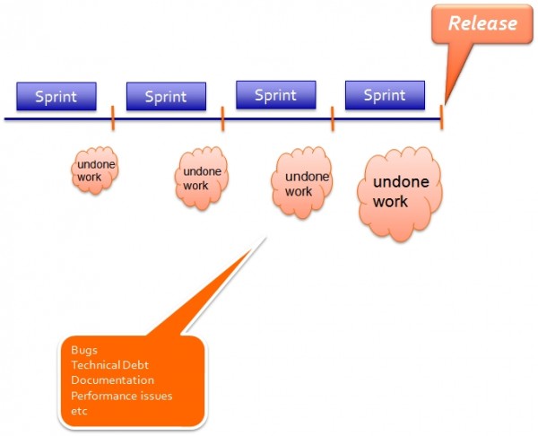 要言不繁的DoD指南_dod标准-CSDN博客