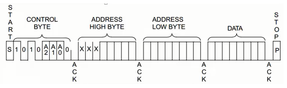 IIC通讯_如何捕获iic通信过程中的数据-CSDN博客