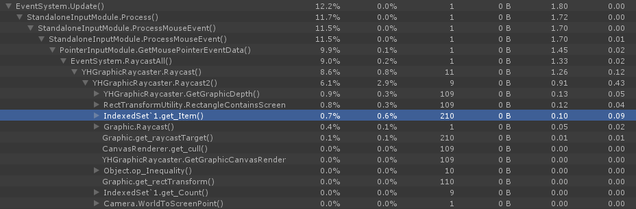 Unity UGUI优化：解决EventSystem耗时过长的问题 第二部分_ugui absolutedepth-CSDN博客