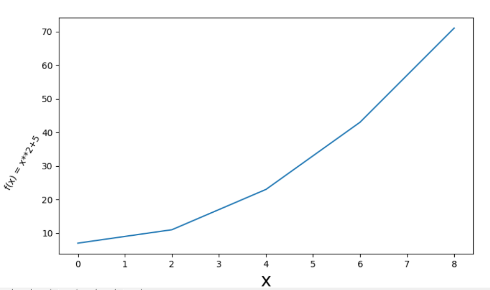Python可视化中matplotlib绘图2设置范围、标签、标题、图例详细参数python Matplotlib 图例 Csdn博客