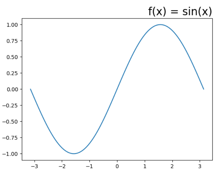 Python可视化中matplotlib绘图2设置范围、标签、标题、图例详细参数python Matplotlib 图例 Csdn博客 7150