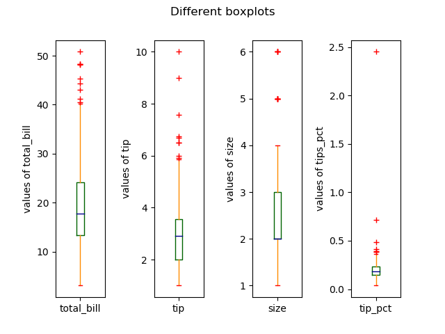 Python实现箱形图的绘制_python 箱型图-CSDN博客