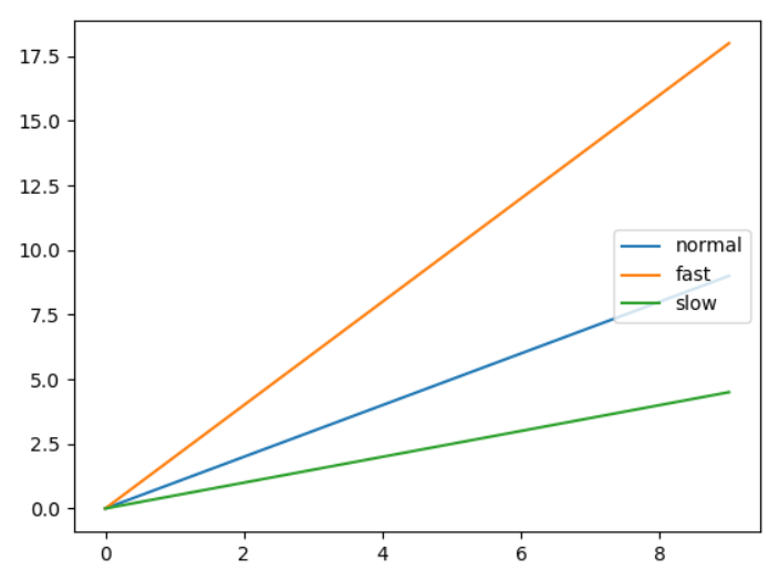 Python可视化中matplotlib绘图2设置范围、标签、标题、图例详细参数python Matplotlib 图例 Csdn博客