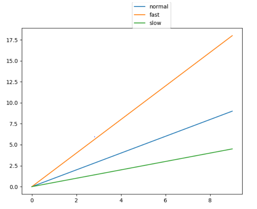 Python可视化中matplotlib绘图2设置范围、标签、标题、图例详细参数python Matplotlib 图例 Csdn博客 8756