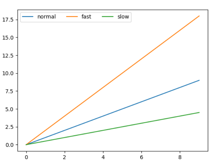 Python可视化中matplotlib绘图2设置范围、标签、标题、图例详细参数python Matplotlib 图例 Csdn博客 8711