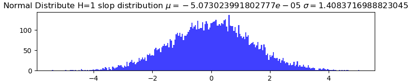 Physically Based Rendering——史上最容易理解的BRDF中D函数NDF的中文资料_brdf的ndf项-CSDN博客