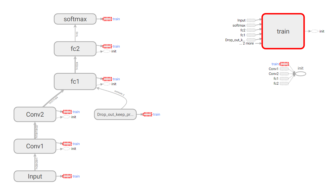 《Tensorflow | 莫烦 》learning notes_根据需求搭建神经网络-CSDN博客