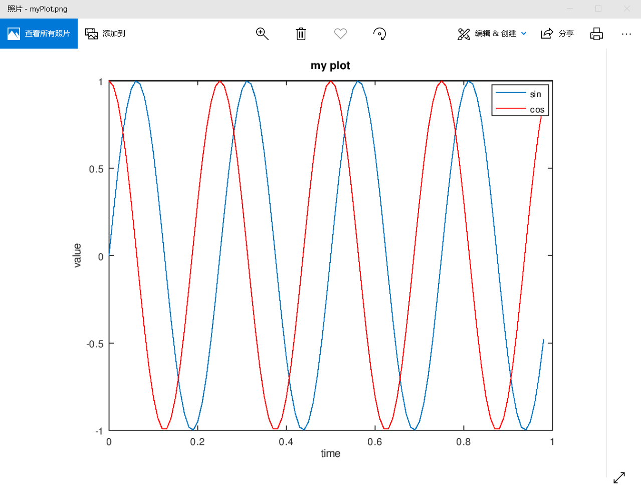 Octave 数据绘制_octave绘制实指数函数-CSDN博客