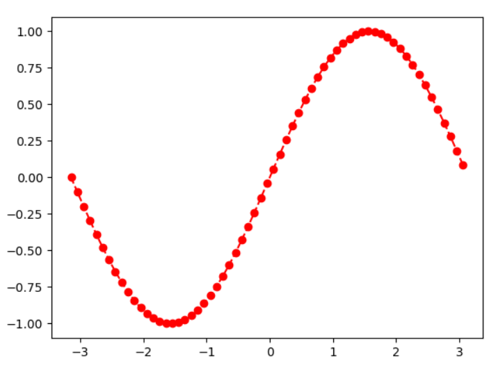 Python可视化中matplotlib3线条的详细样式及线性、保存图片、plot的详细风格和样式、背景色、点和线的详细设置python可视化图表怎么设置线的风格 Csdn博客