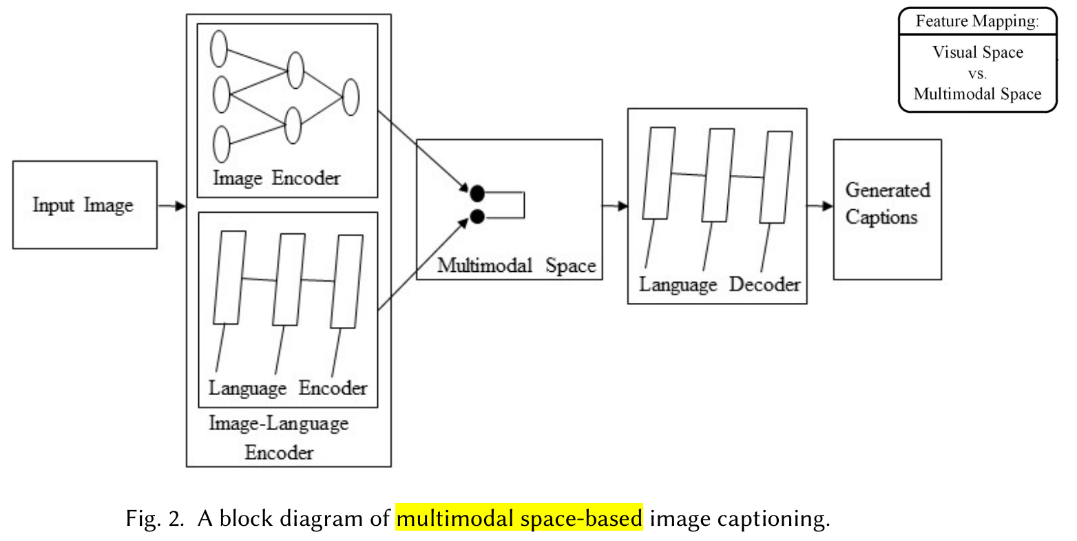 阅读小结：A Comprehensive Study of Deep Learning for Image Captioning_a ...