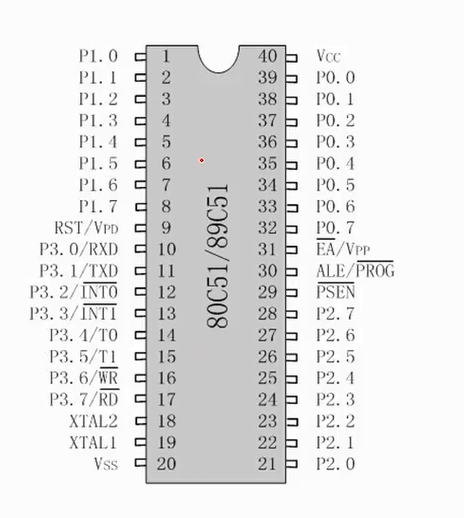 51单片机（1）：初步认识_c51引脚-CSDN博客