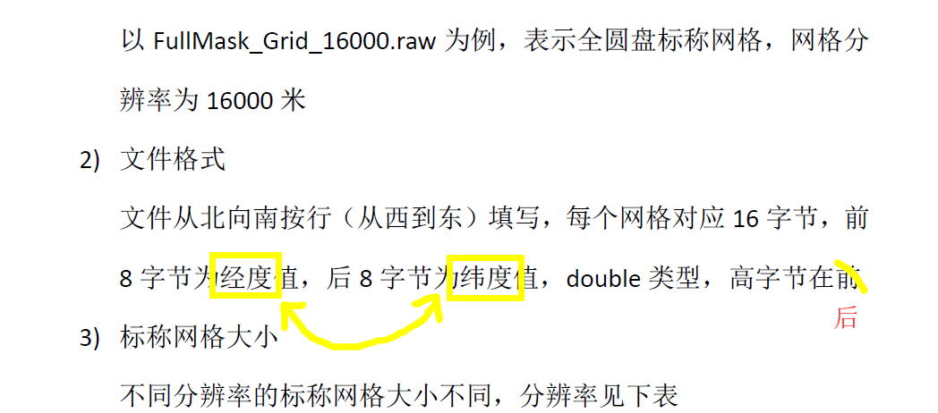 Python3.FY-4A标称（NOM）数据提取_fy4a python tbb-CSDN博客