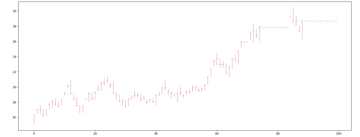 No module named 'matplotlib.finance'及name 'candlestick_ochl' is not defined强力解决办法-CSDN博客