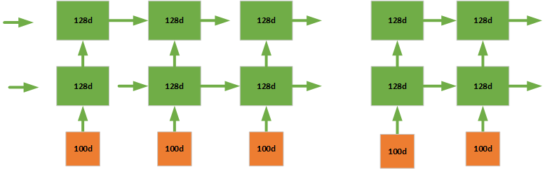 Tensorflow - ValueError: Dimensions must be equal, but are 256 and 228-CSDN博客