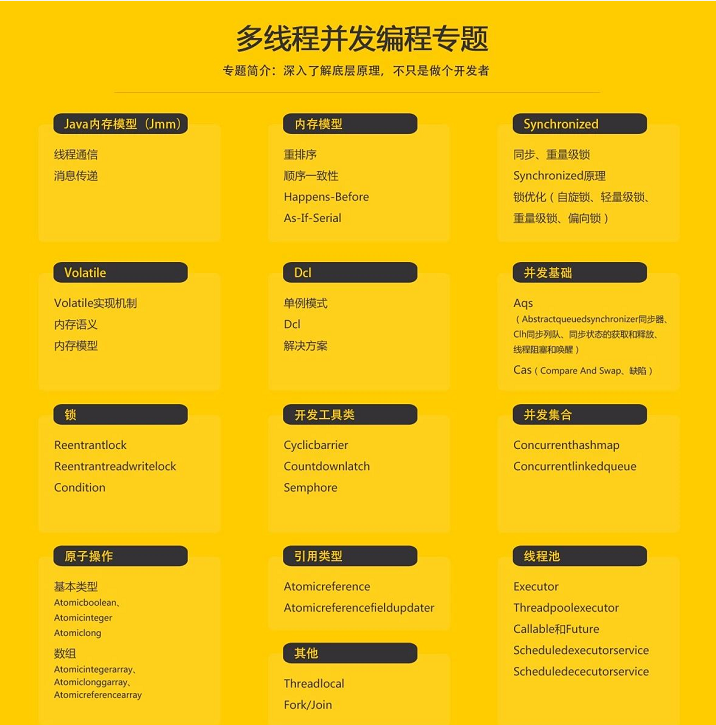 Java架构知识体系概述java知识体系框架结构 Csdn博客