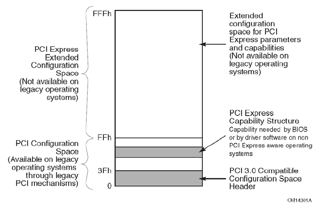 PCI,PCIE之基础_mmio和mmioh有啥区别-CSDN博客