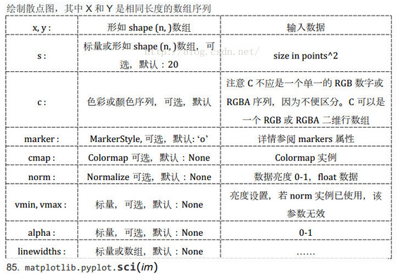 Python篇：三维散点图scatter介绍_ax.scatter3d-CSDN博客