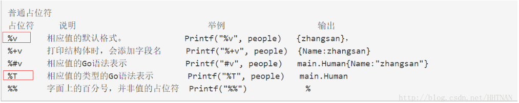 Golang 格式“占位符” D F S等应用类型 Go F Csdn博客