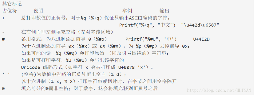 Golang 格式“占位符” D F S等应用类型 Go F Csdn博客