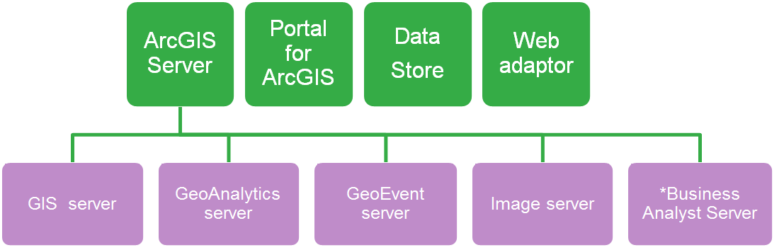 ArcGIS产品---ArcGIS Enterprise概述_arcgis enterprise csdn-CSDN博客