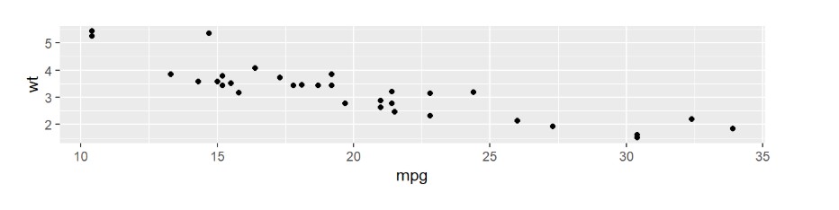 ggplot2_coor_xxx()坐标系变换_ggplot2旋转横坐标变量-CSDN博客