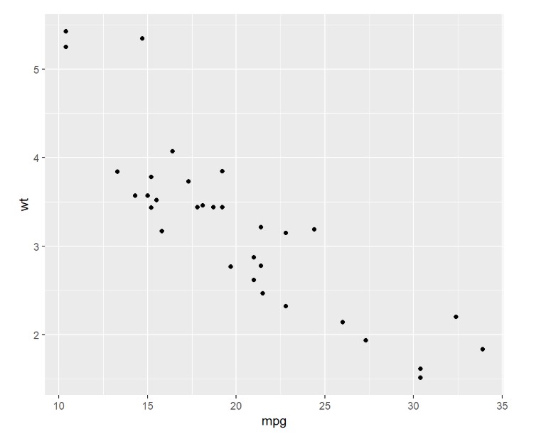 ggplot2_coor_xxx()坐标系变换_ggplot2旋转横坐标变量-CSDN博客
