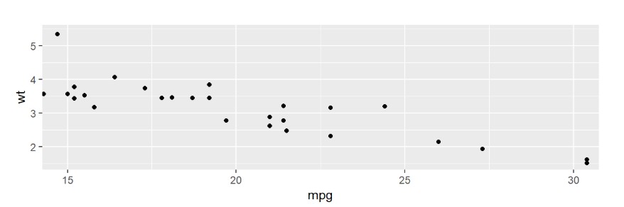 ggplot2_coor_xxx()坐标系变换_ggplot2旋转横坐标变量-CSDN博客