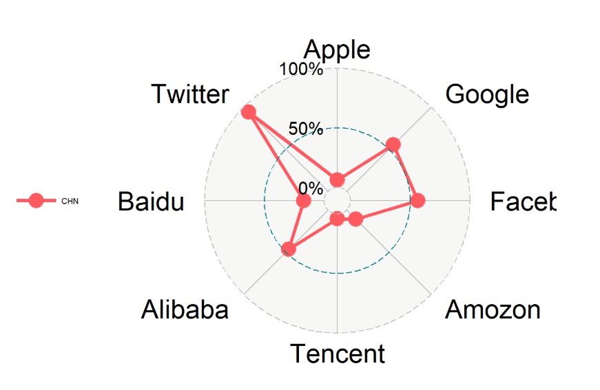 ggplot2_coor_xxx()坐标系变换_ggplot2旋转横坐标变量-CSDN博客