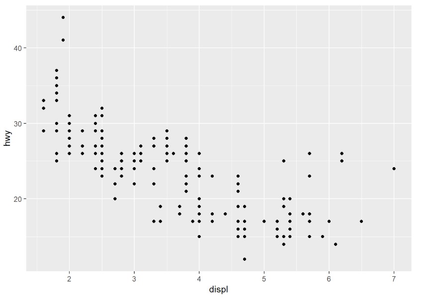 ggplot2_ `scale_xxx()`标度调整_ggplot2调整分面标度-CSDN博客