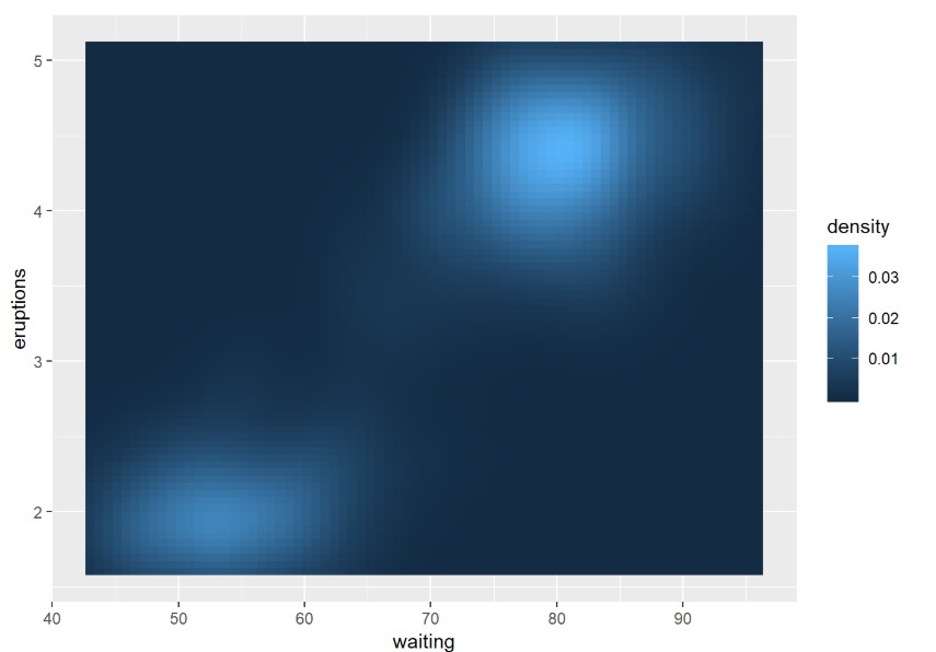 ggplot2_ `scale_xxx()`标度调整_ggplot2调整分面标度-CSDN博客