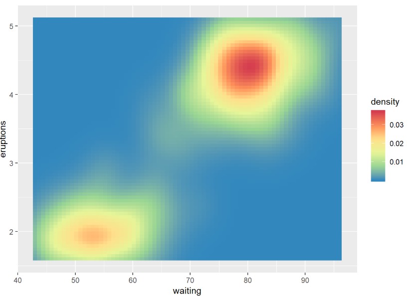 ggplot2_ `scale_xxx()`标度调整_ggplot2调整分面标度-CSDN博客