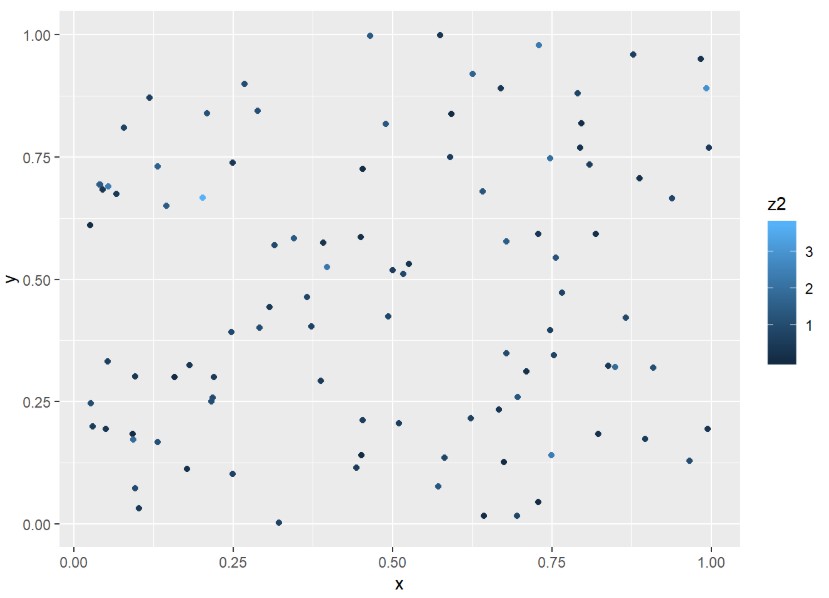ggplot2_ `scale_xxx()`标度调整_ggplot2调整分面标度-CSDN博客