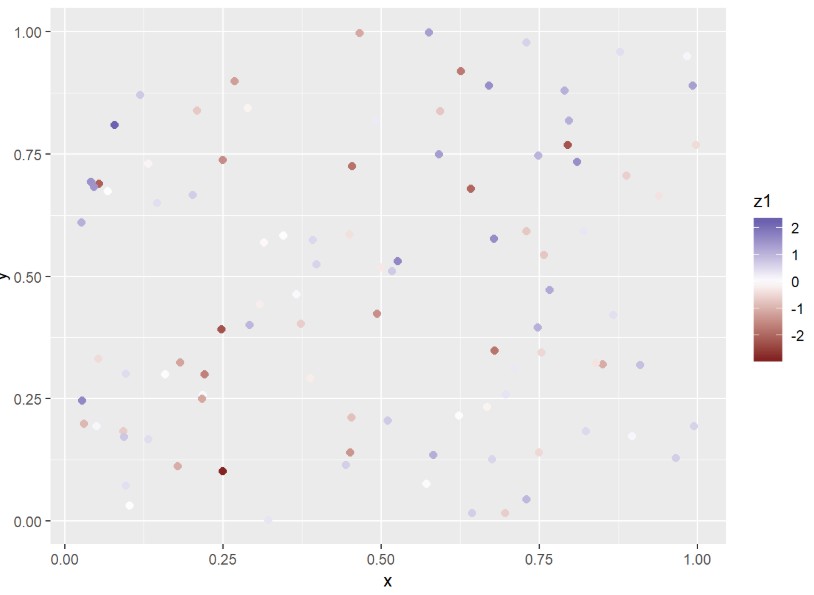 ggplot2_ `scale_xxx()`标度调整_ggplot2调整分面标度-CSDN博客