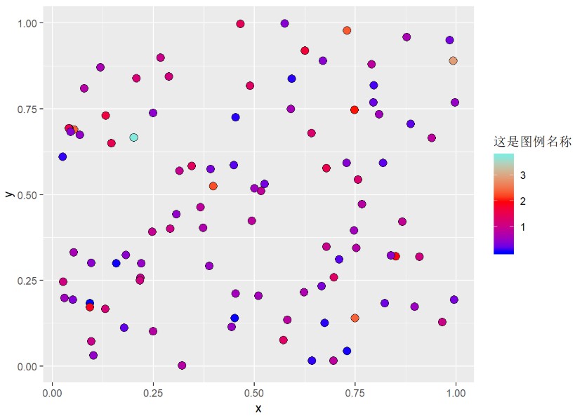ggplot2_ `scale_xxx()`标度调整_ggplot2调整分面标度-CSDN博客