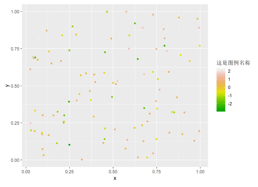 ggplot2_ `scale_xxx()`标度调整_ggplot2调整分面标度-CSDN博客
