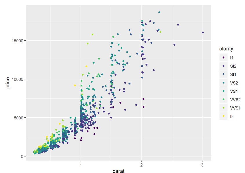 ggplot2_ `scale_xxx()`标度调整_ggplot2调整分面标度-CSDN博客