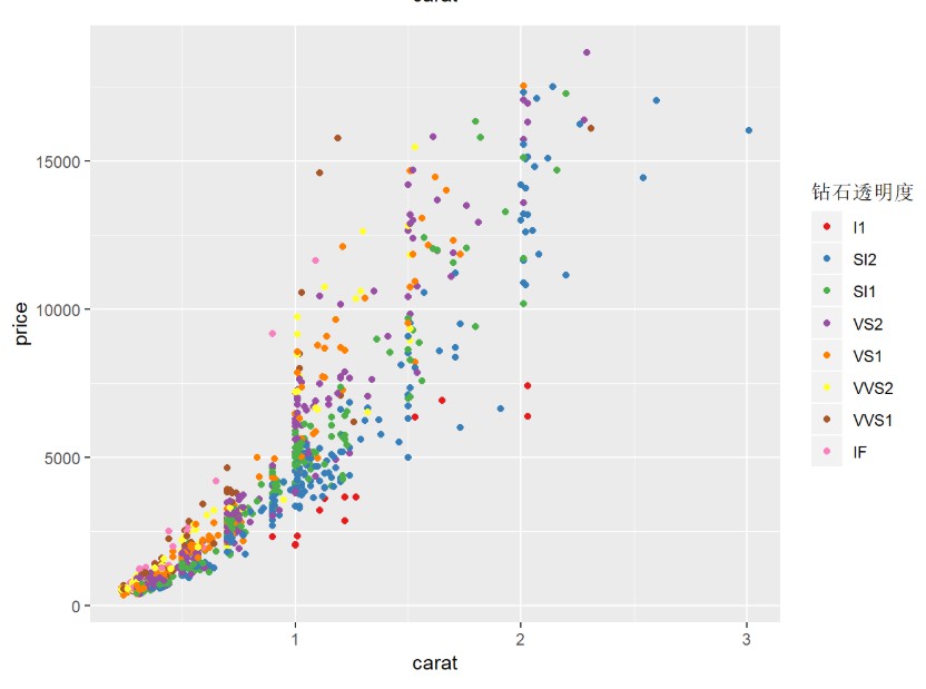 ggplot2_ `scale_xxx()`标度调整_ggplot2调整分面标度-CSDN博客