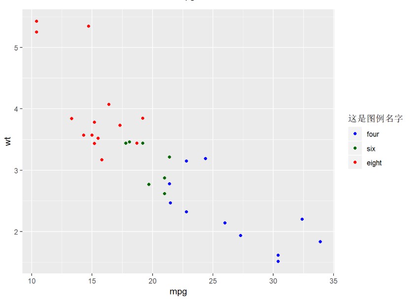 ggplot2_ `scale_xxx()`标度调整_ggplot2调整分面标度-CSDN博客