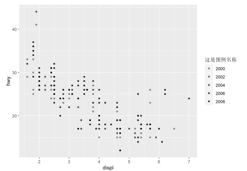 ggplot2_ `scale_xxx()`标度调整_ggplot2调整分面标度-CSDN博客