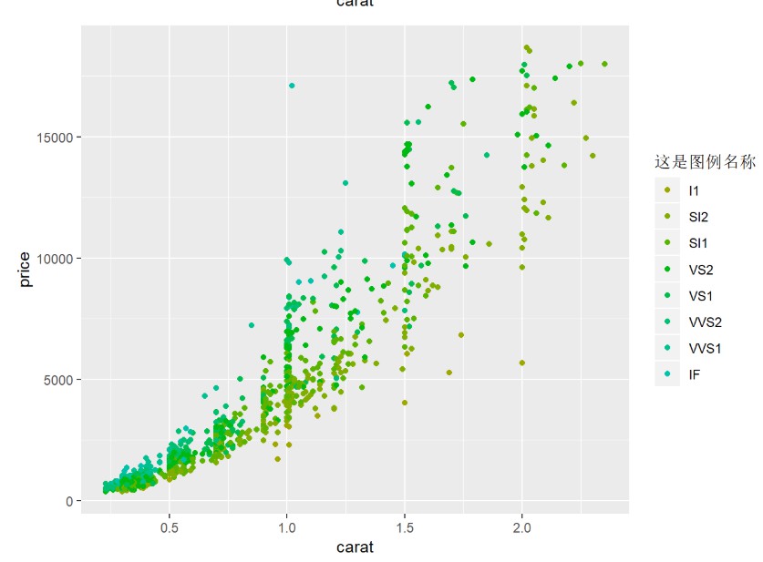 ggplot2_ `scale_xxx()`标度调整_ggplot2调整分面标度-CSDN博客