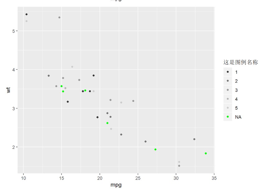 ggplot2_ `scale_xxx()`标度调整_ggplot2调整分面标度-CSDN博客