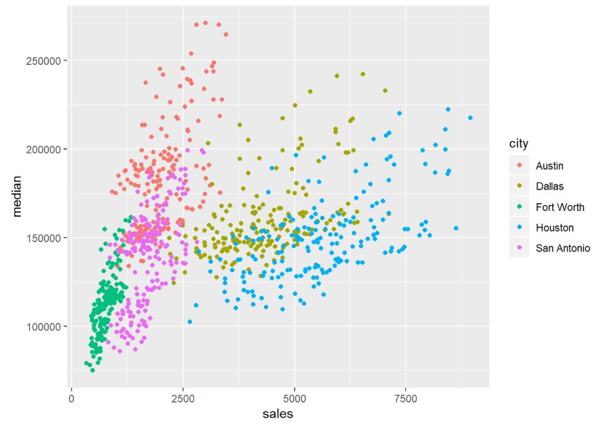 ggplot2_ `scale_xxx()`标度调整_ggplot2调整分面标度-CSDN博客