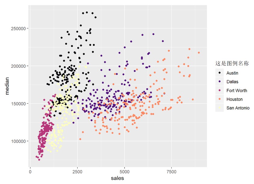 ggplot2_ `scale_xxx()`标度调整_ggplot2调整分面标度-CSDN博客