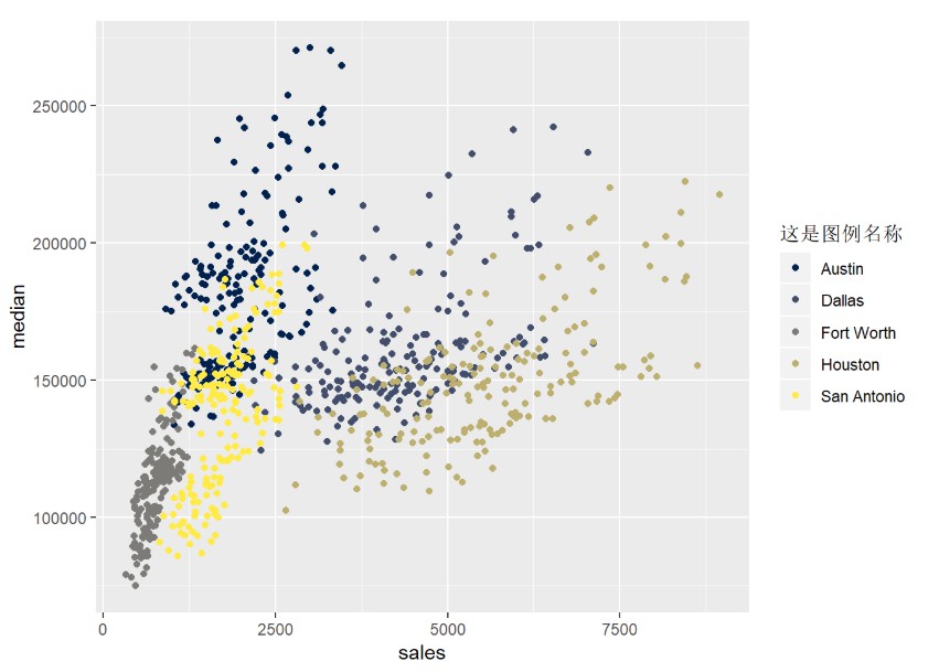 Ggplot2 `scalexxx`标度调整ggplot2调整分面标度 Csdn博客 