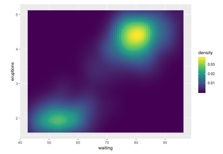 ggplot2_ `scale_xxx()`标度调整_ggplot2调整分面标度-CSDN博客