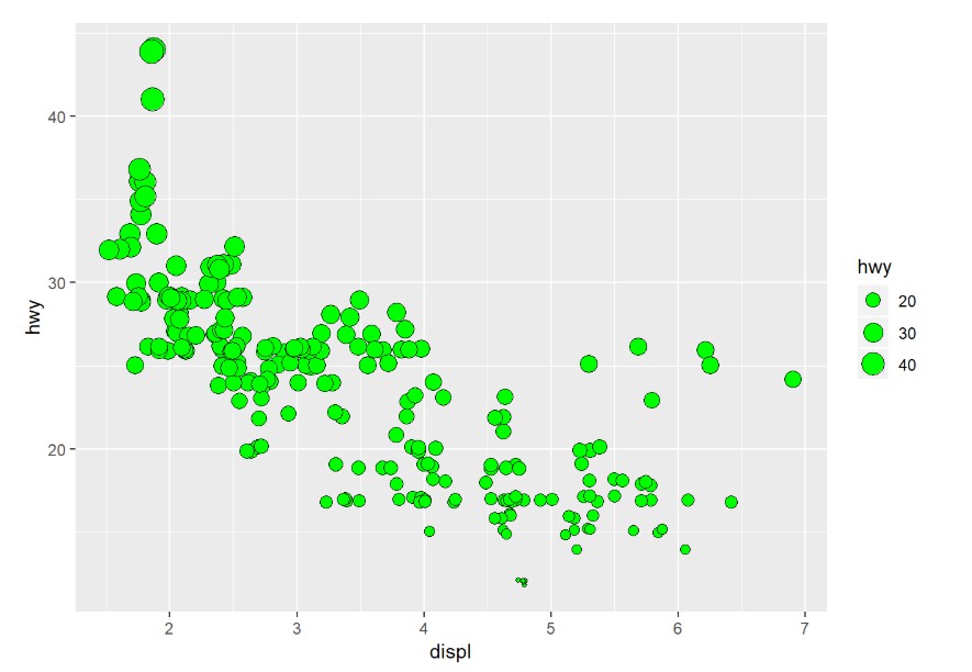 ggplot2_ `scale_xxx()`标度调整_ggplot2调整分面标度-CSDN博客