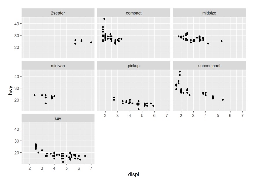 Ggplot2 `facet Xxx `分面系统 Csdn博客