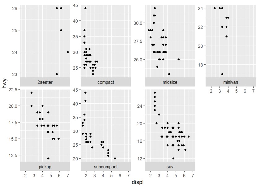 ggplot2_`facet_xxx()`分面系统-CSDN博客