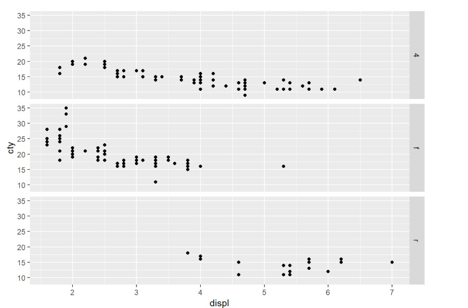 Ggplot2 `facet Xxx `分面系统 Csdn博客