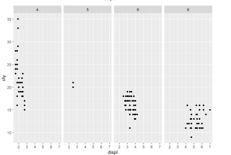 ggplot2_`facet_xxx()`分面系统-CSDN博客